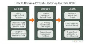 The 7 Types of Emergency Management Exercises